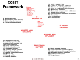 Lecture 06 - CoBit - Control Objectives for Information and Related Technology.pdf