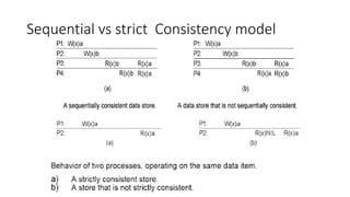 Parallel and Distributed Computing Chapter 6 | PDF | Databases | Computer Software and Applications