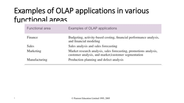 Lecture 06 -IIS-OLAP.pptx