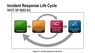 Lecture 06 - Incident Management and SOC.pptx