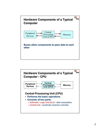 Lecture#06 inner workings of the cpu | PDF