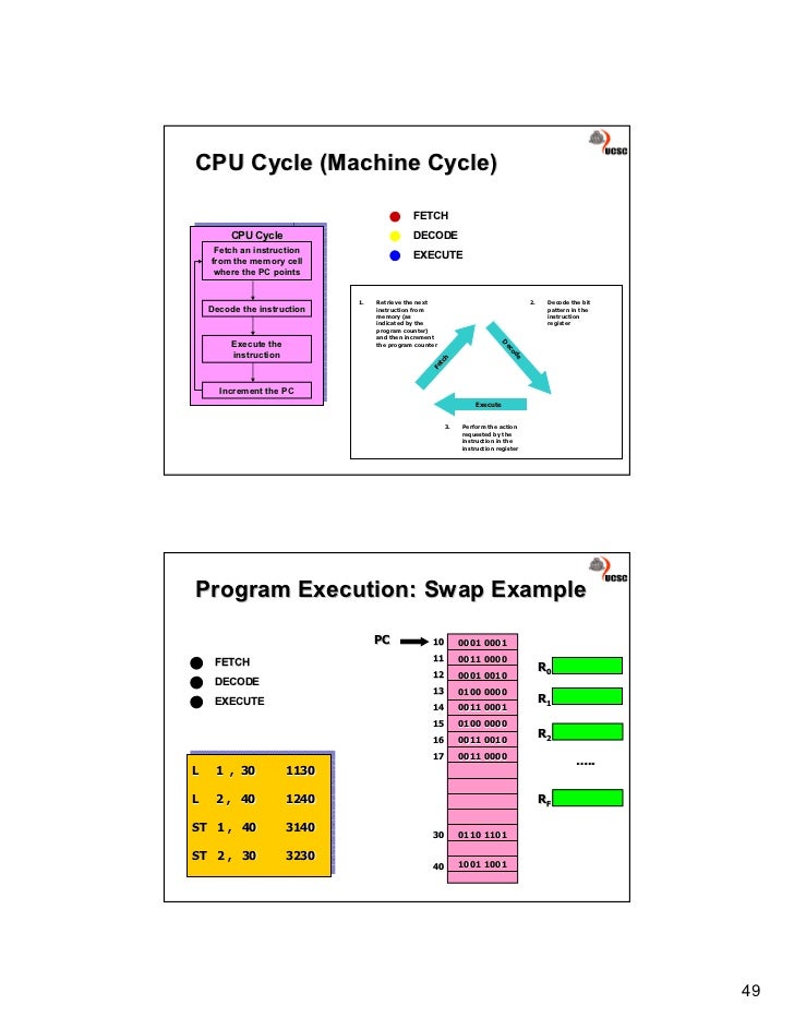 Lecture#06 inner workings of the cpu