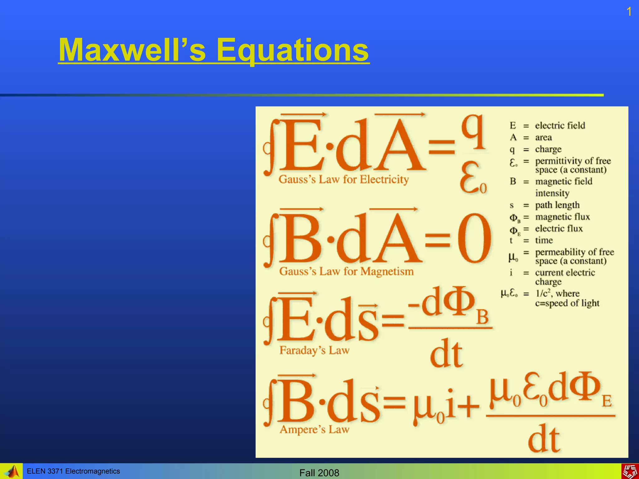 Lecture 06 maxwell eqn | PPT