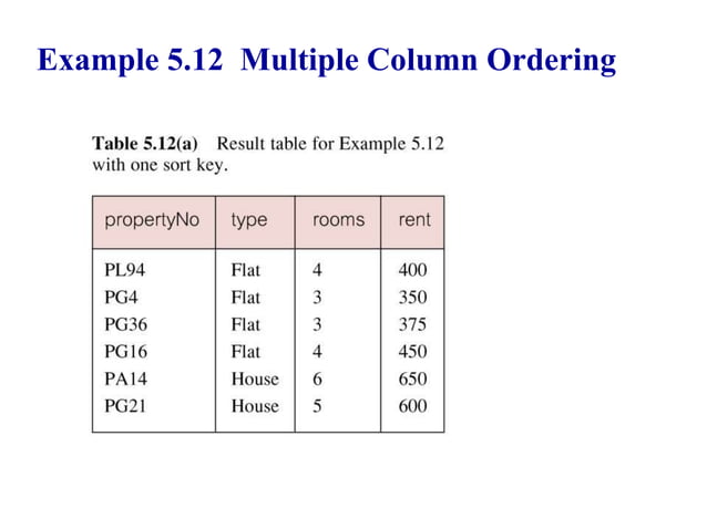 Lecture 06- Reading-SQLDataManipulation.ppt