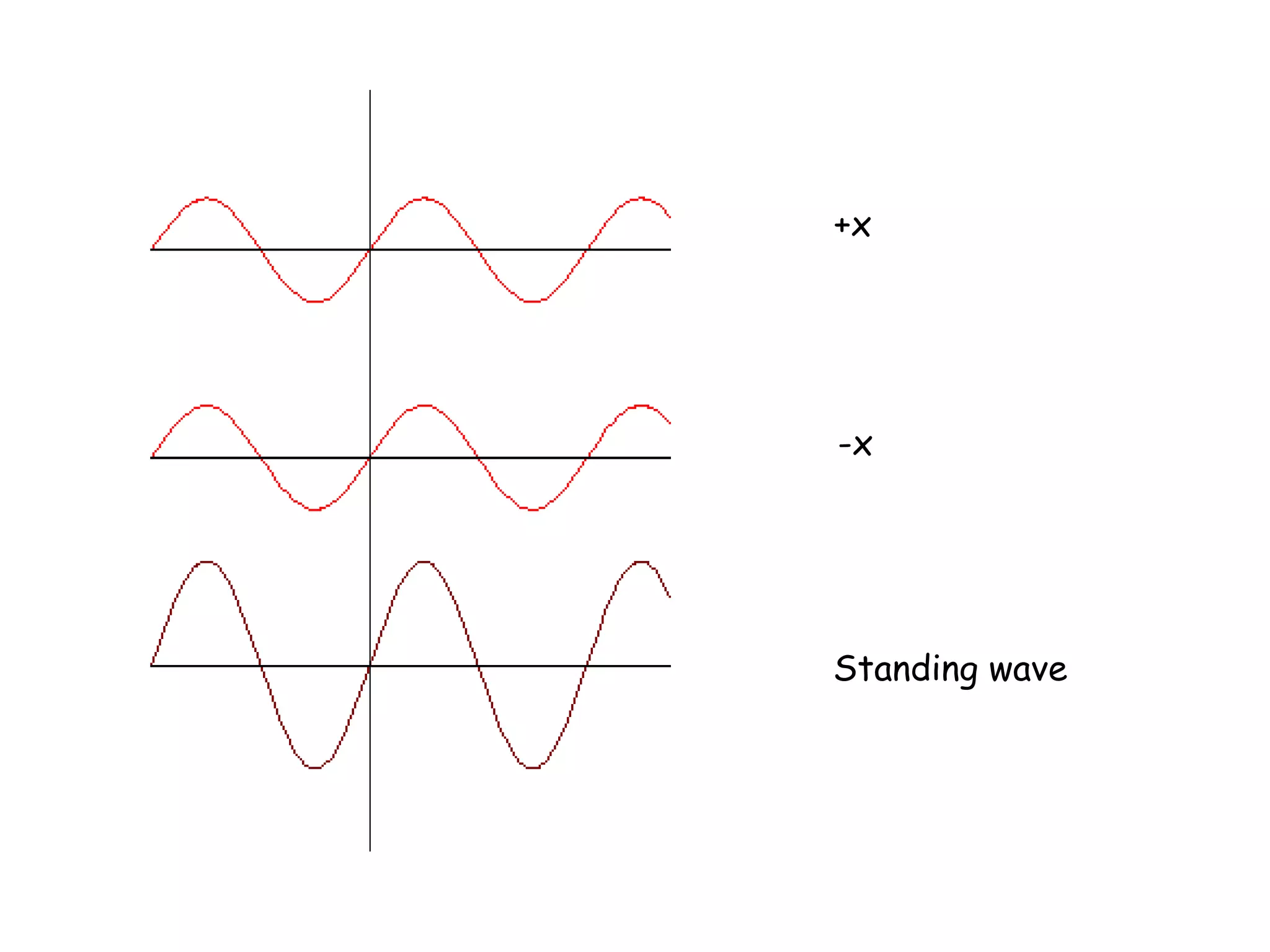 Lecture 06 wave energy. interference. standing waves. | PPT