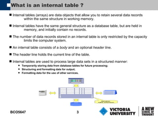 Lecture06 abap on line | PPT | Databases | Computer Software and Applications