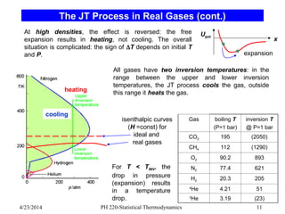Lecture 06 : Refrigerators, Cooling of gases, The Joule Thomson Process ...