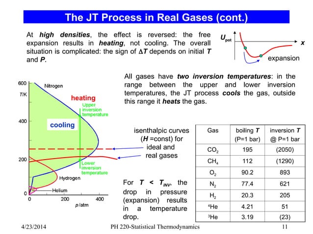 Lecture 06 : Refrigerators, Cooling of gases, The Joule Thomson Process ...