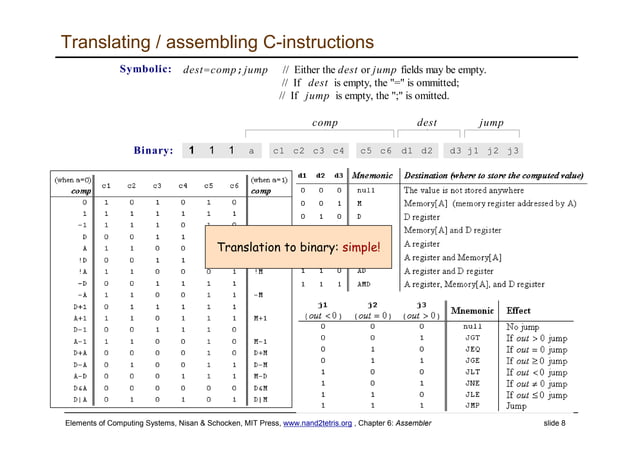 Lecture 06 assembler | PPT