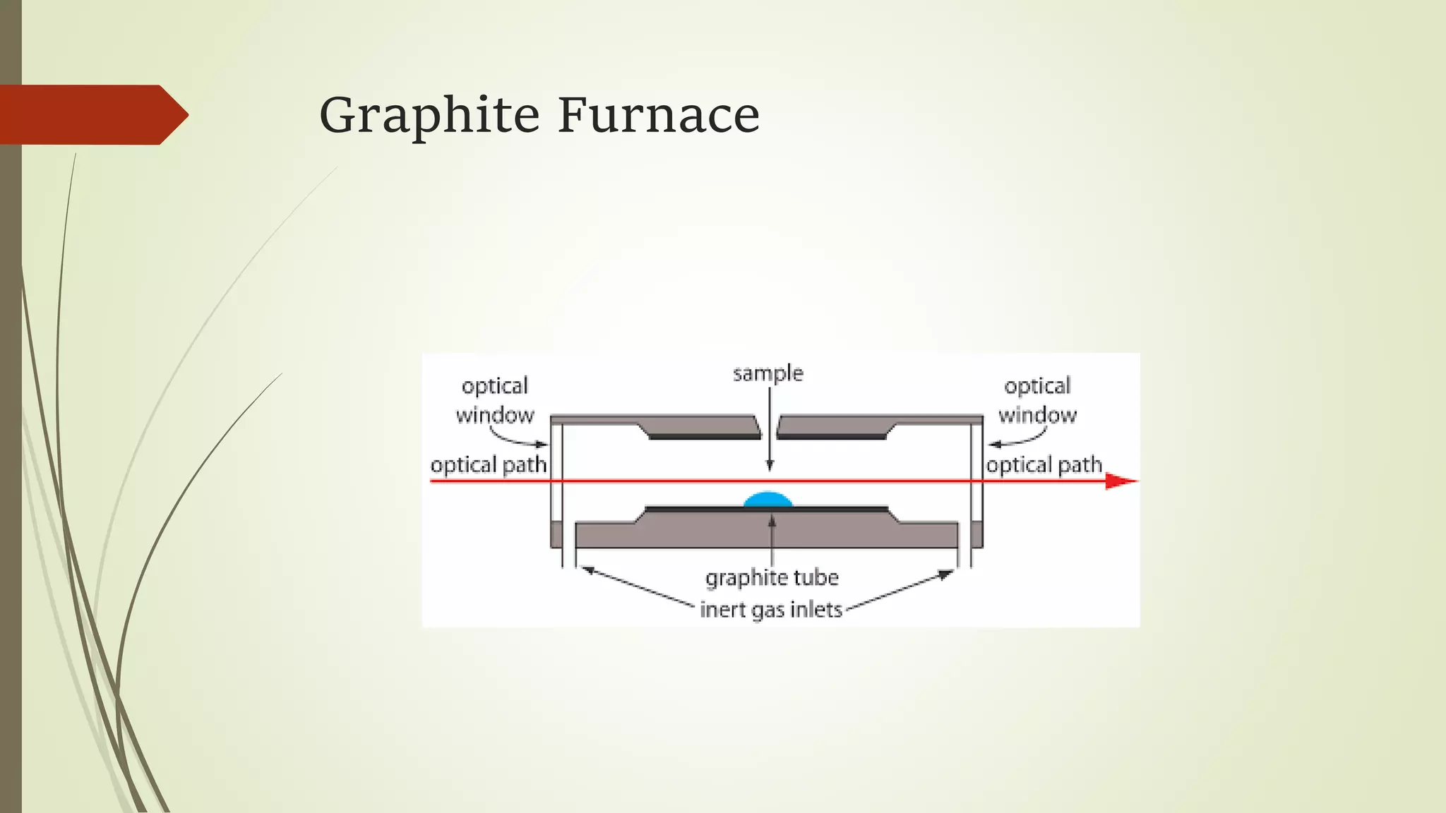 Lecture 06; atomization by Dr. Salma Amir | PPTX