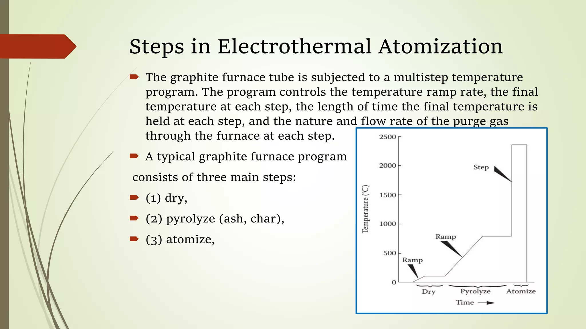 Lecture 06; atomization by Dr. Salma Amir | PPTX