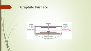 Lecture 06; atomization by Dr. Salma Amir | PPTX