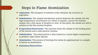 Lecture 06; atomization by Dr. Salma Amir | PPTX
