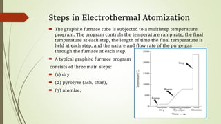 Lecture 06; atomization by Dr. Salma Amir | PPTX