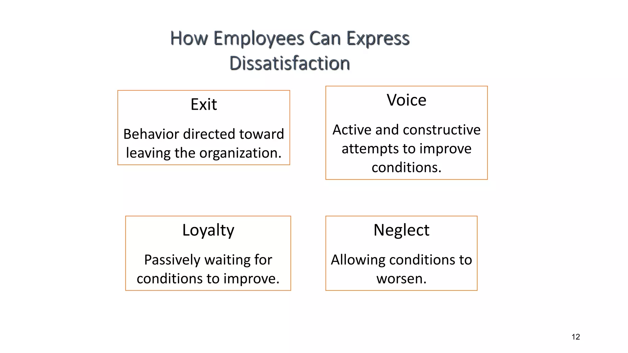 Lecture 06 Behavior.pptx