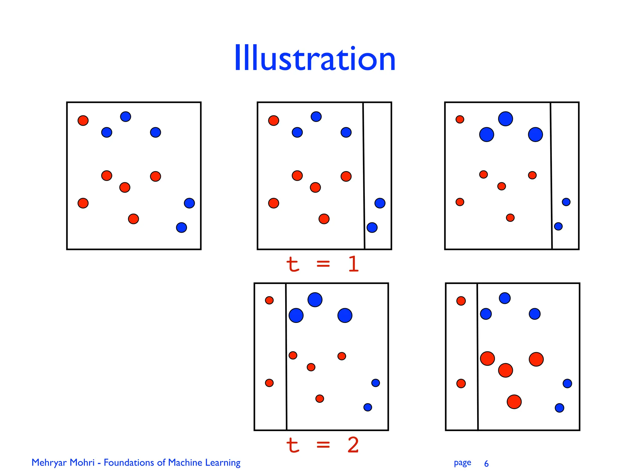 Foundations of Machine Learning-Boosting | PDF
