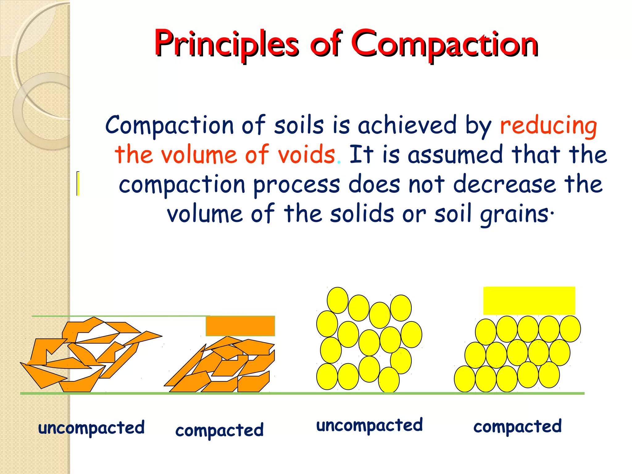 Compaction and Drain-ability | PPT