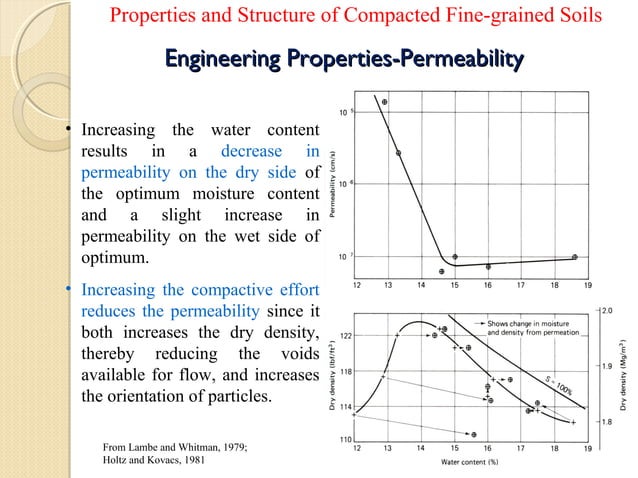 Compaction and Drain-ability | PPT