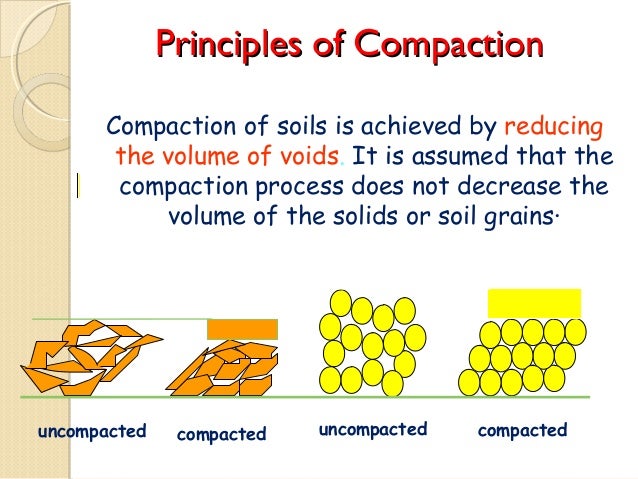Compaction and Drain-ability