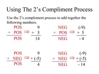 Lecture 06 computer arithmatic | PPT