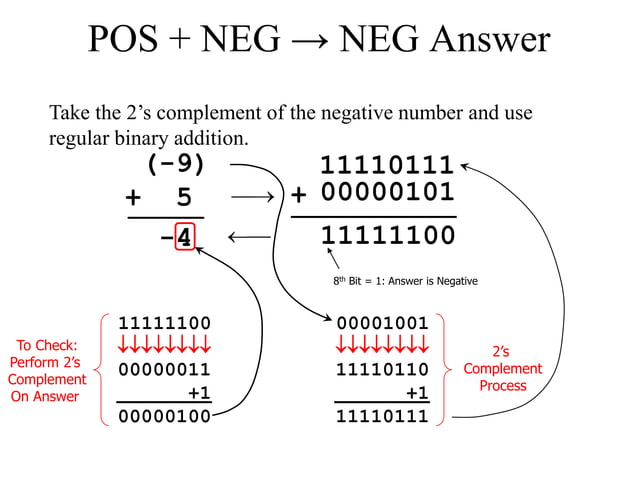 Lecture 06 Computer Arithmatic Ppt