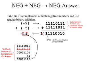 Lecture 06 computer arithmatic | PPT