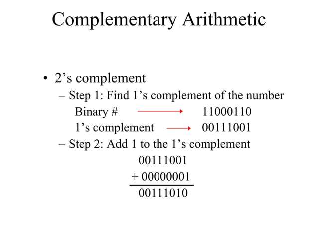 Lecture 06 Computer Arithmatic