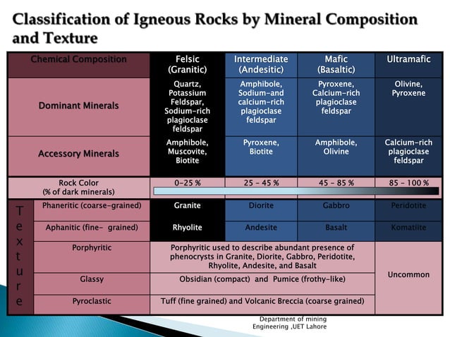 Igneous rocks | PPT