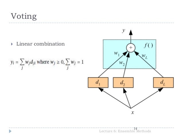 Lecture 6: Ensemble Methods