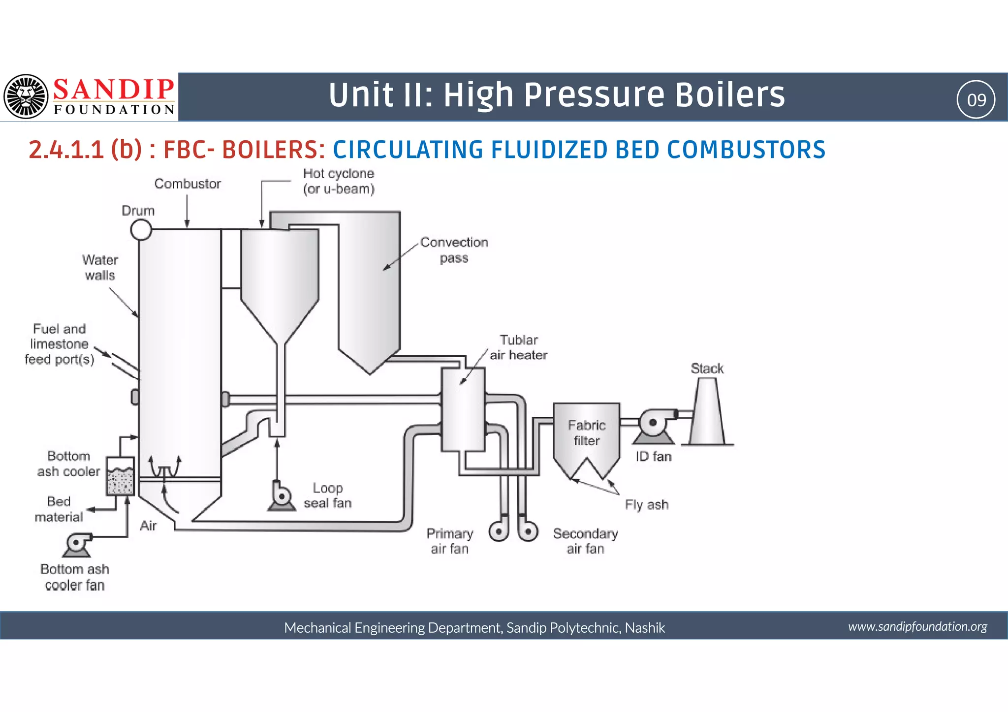 Lecture 06_PPE_Unit 2: High Pressure Boilers | PDF