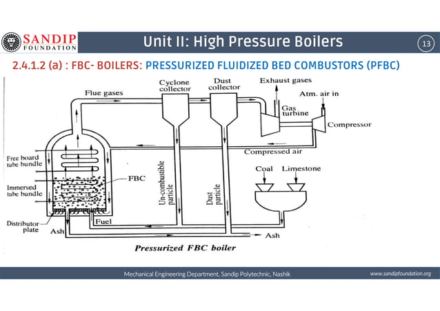 Lecture 06_PPE_Unit 2: High Pressure Boilers | PPT