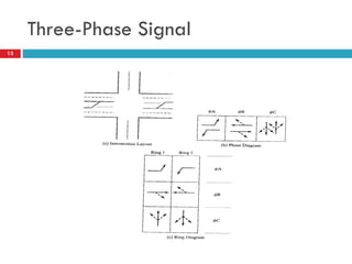 Lecture 06 Signalized Intersections (Traffic Engineering هندسة المرور ...