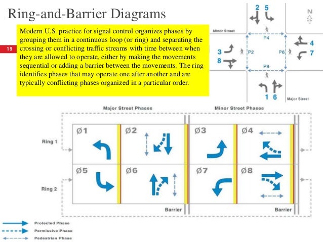 Lecture 06 Signalized Intersections Traffic Engineering Profusama
