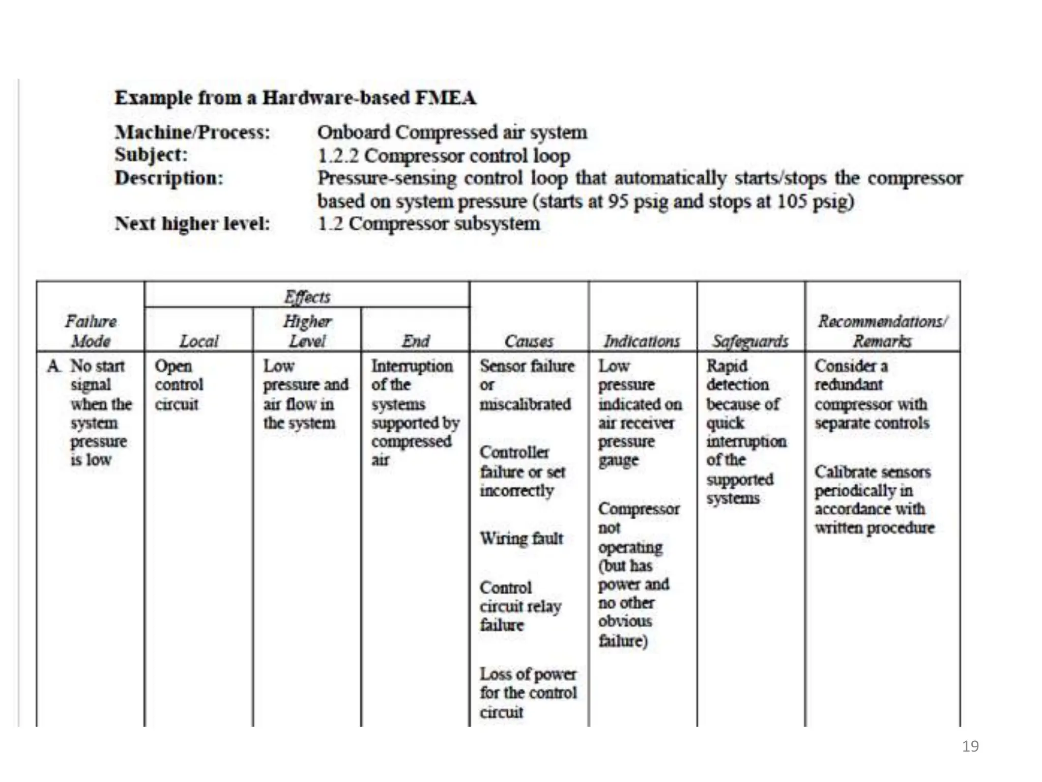 hazard identification methods in risk analysis | PPTX | Chemistry | Science