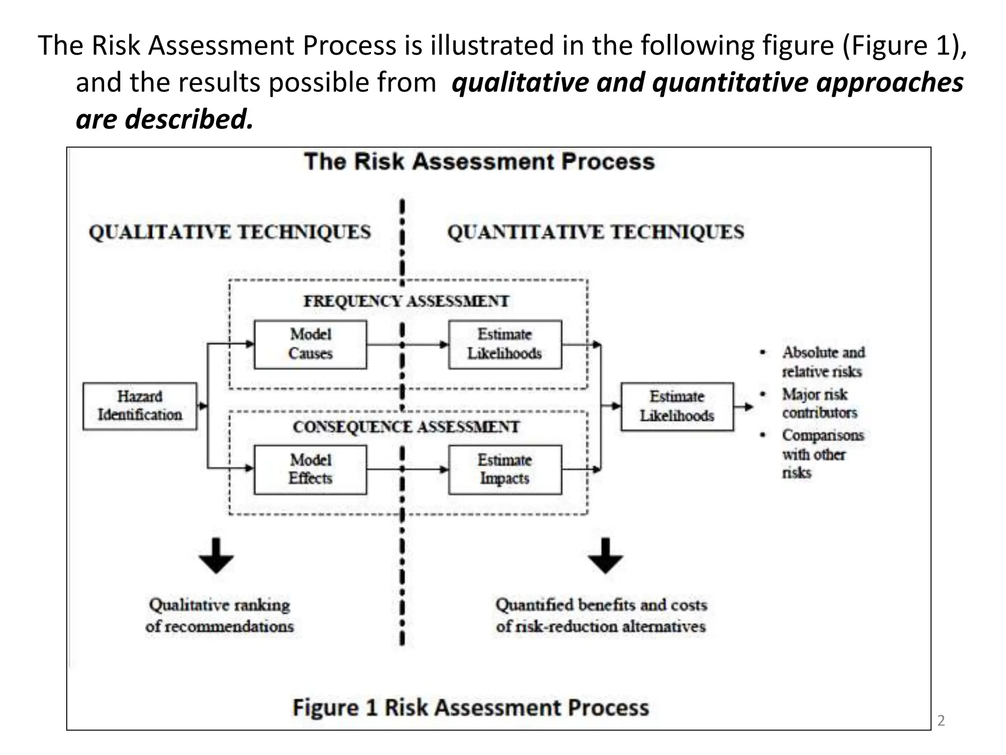 hazard identification methods in risk analysis | PPTX | Chemistry | Science
