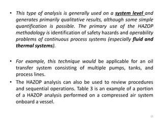 hazard identification methods in risk analysis | PPTX | Chemistry | Science