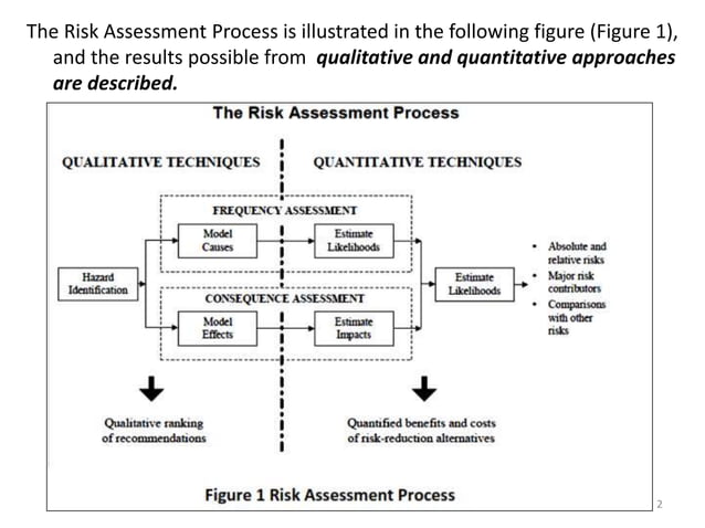 hazard identification methods in risk analysis | PPTX | Chemistry | Science