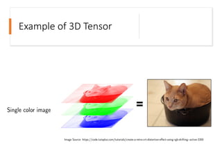 ppt of no tensors , how they word etc etc etc | PDF