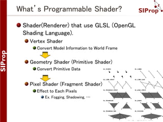 How to Use OpenGL/ES on Native Activity | PDF