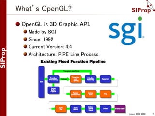 How to Use OpenGL/ES on Native Activity | PDF | 3-D Graphics | Computer Software and Applications