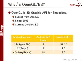 How to Use OpenGL/ES on Native Activity | PDF | 3-D Graphics | Computer Software and Applications