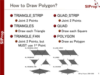 How to Use OpenGL/ES on Native Activity | PDF | 3-D Graphics | Computer Software and Applications