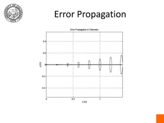 Lecture 07: Localization and Mapping I | PPTX