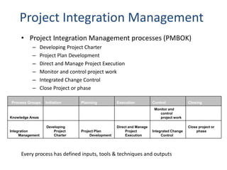 Lecture 07: Project Management Fundamentals Project Organization and ...