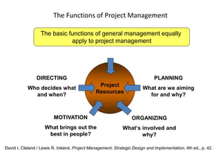 Lecture 07: Project Management Fundamentals Project Organization and ...