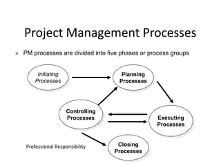 Lecture 07: Project Management Fundamentals Project Organization and ...