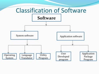 Computer System | PPT