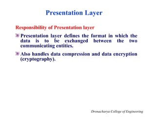 network layer | PPT