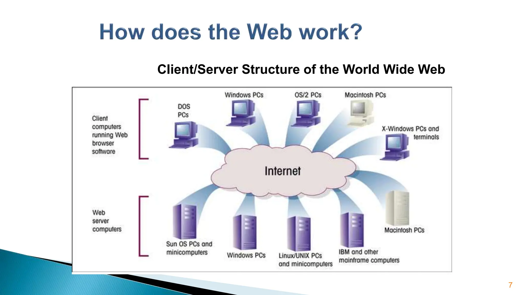 Computer Introduction-Lecture07 | PPT