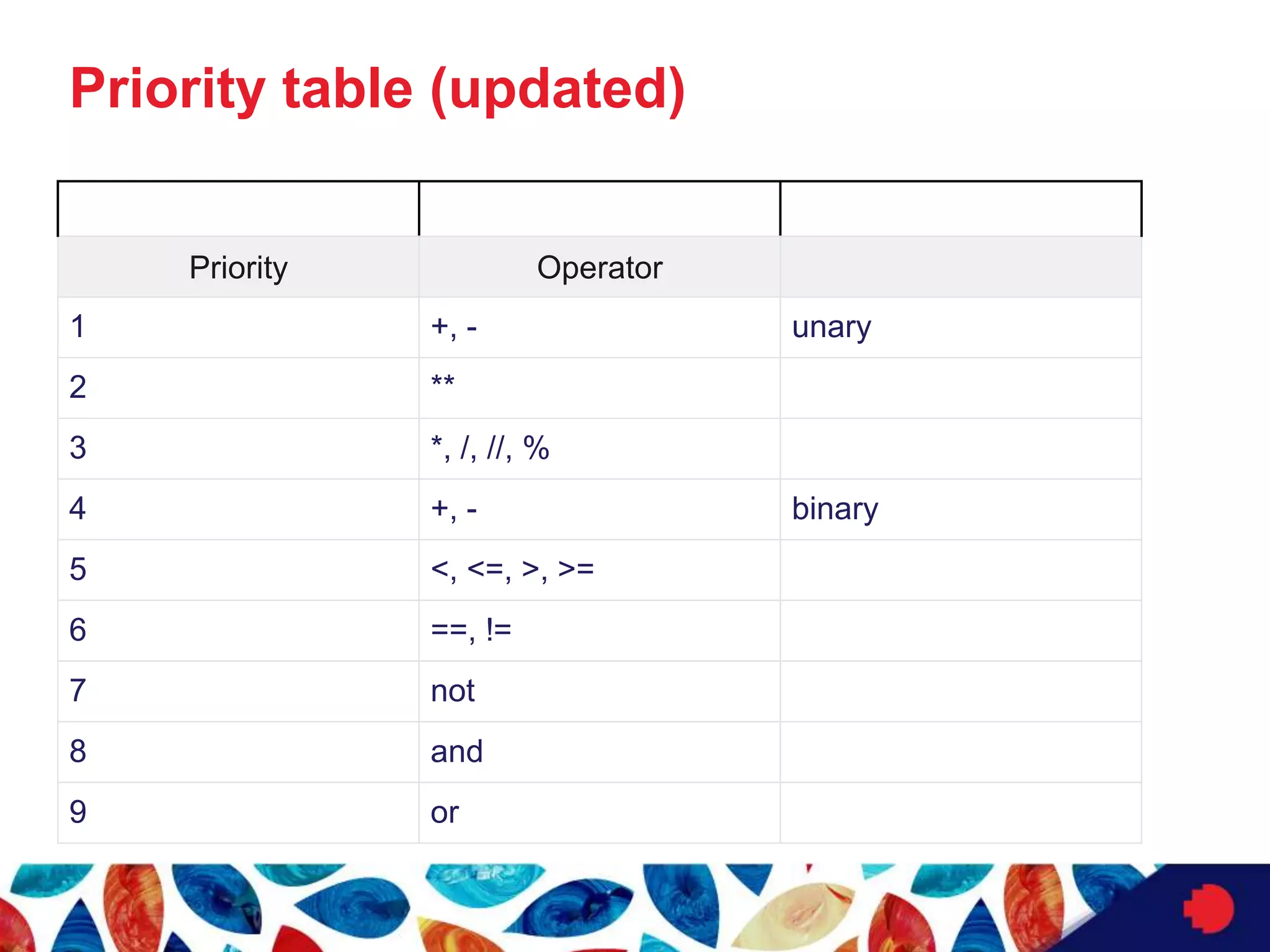 Lecture 07.pptx | Programming Languages | Computing